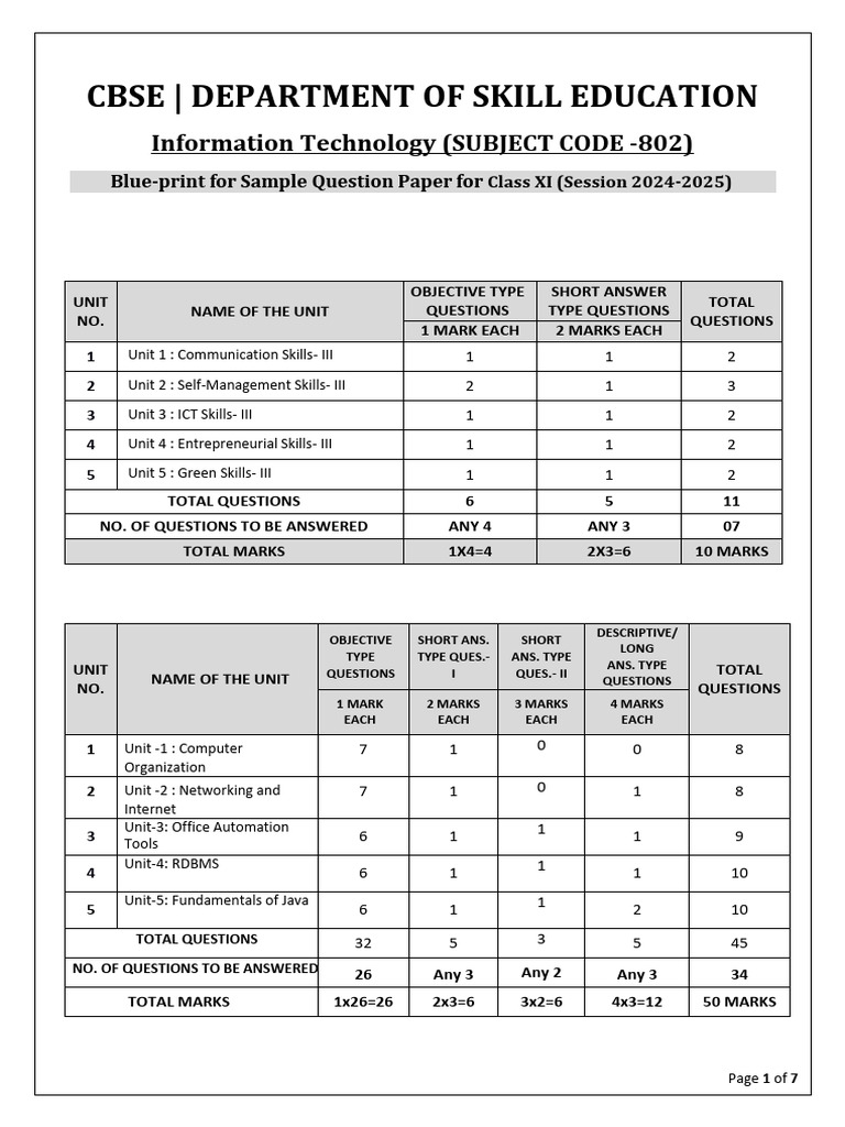802 Information Technology SQP | PDF | Databases | Malware