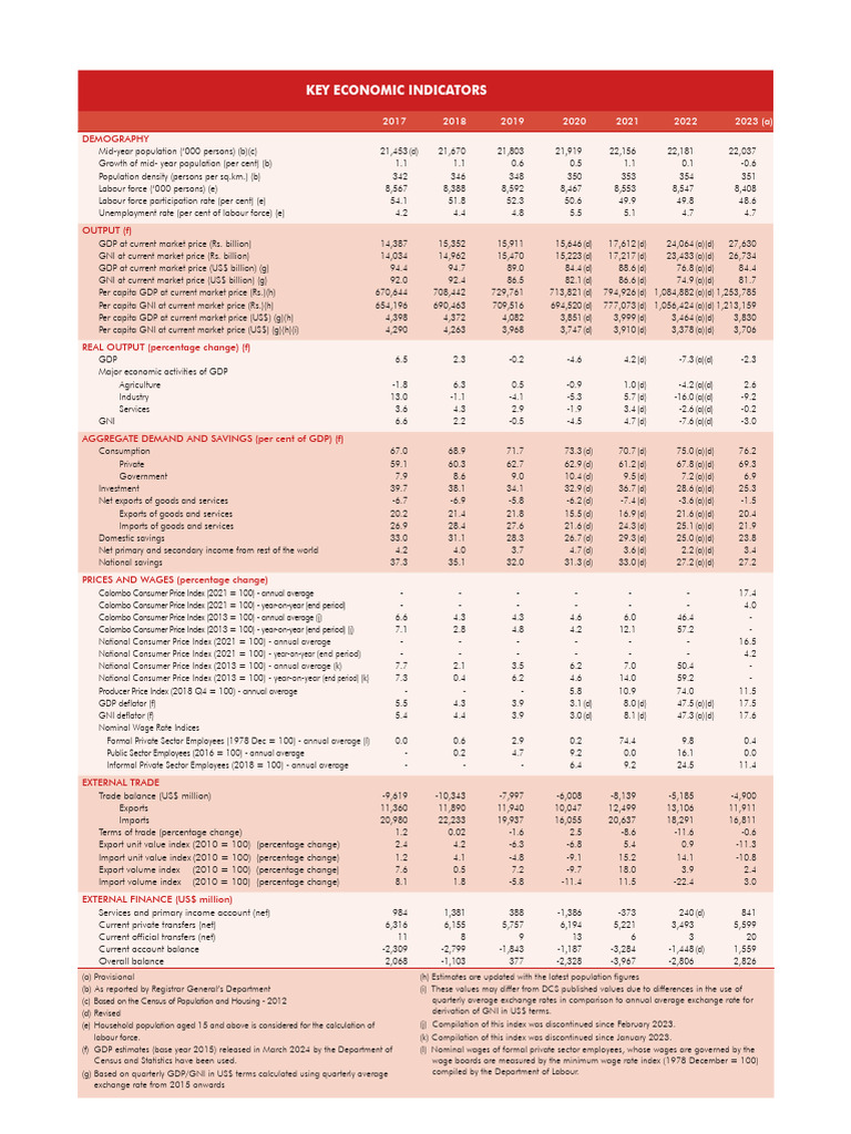 03_KEI (1) | PDF | Gross Domestic Product | Economies