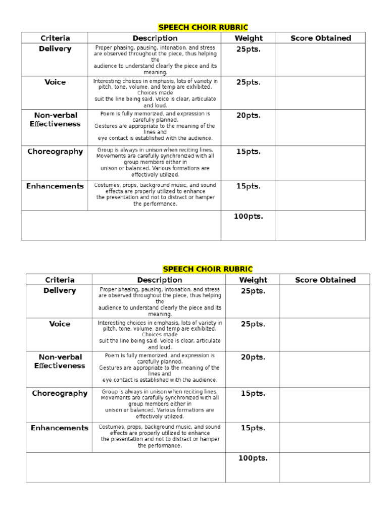 SPEECH CHOIR RUBRIC | PDF