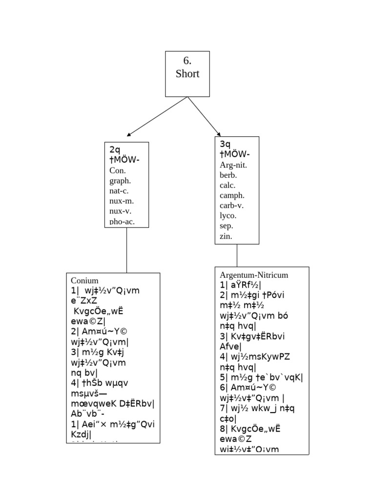 Erection Short.doc-6 | PDF