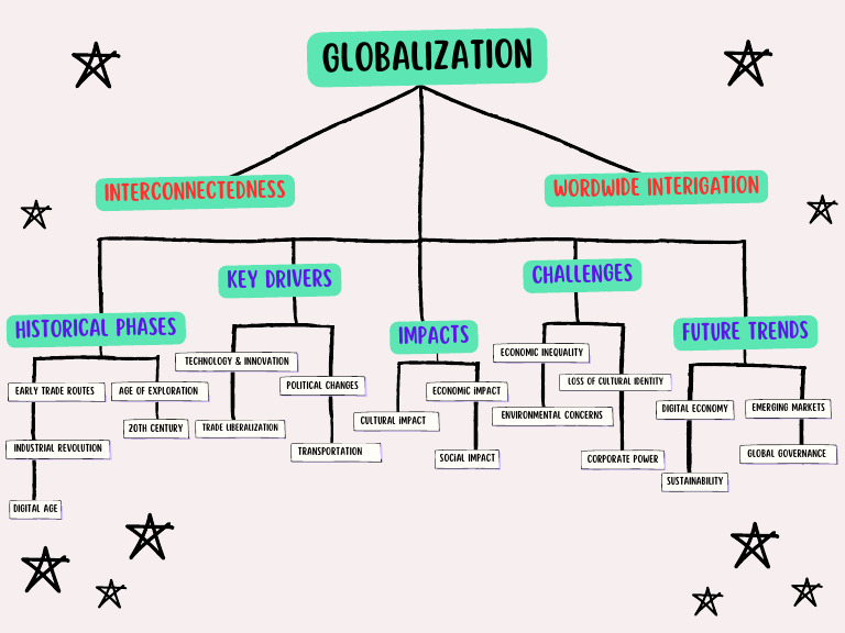 Colorful Modern Mind Map Graph (2) | PDF