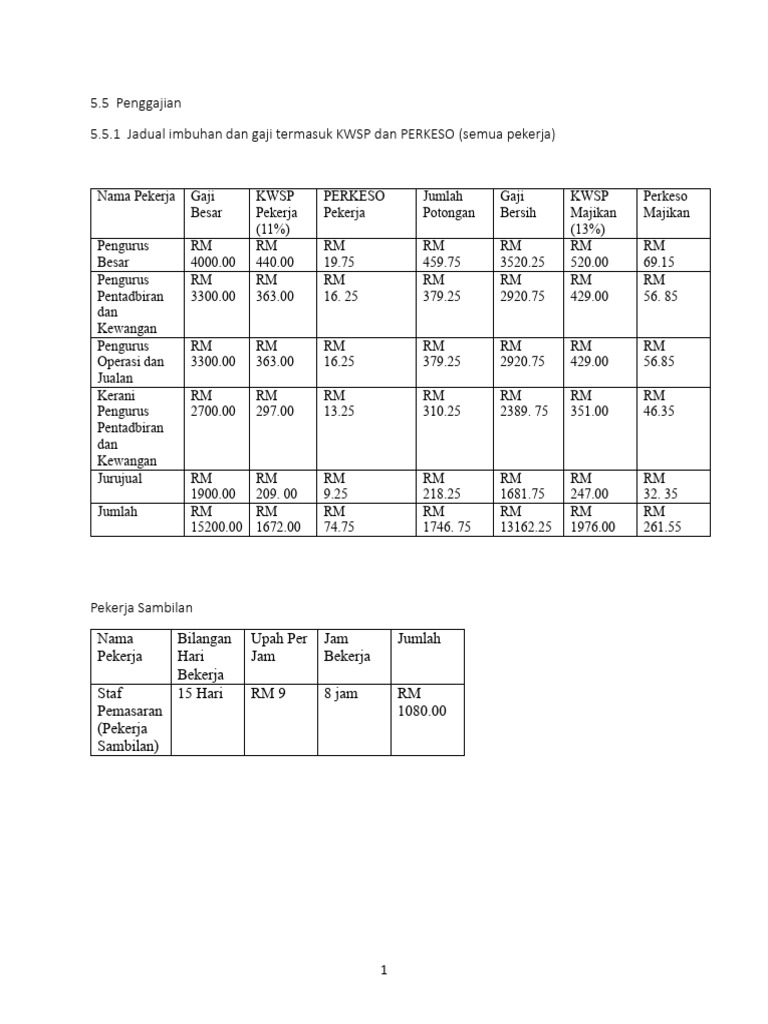 5.5.1 Jadual Imbuhan Dan Gaji | PDF