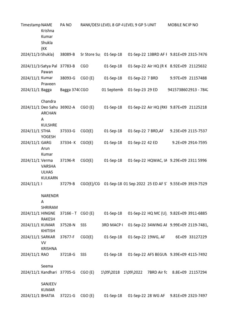 Grant of Non Functional Upgradation in the Grade Pay Rs 5400-5 | PDF