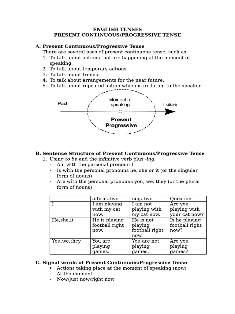 ENGLISH TENSES - Present Prog Material | PDF