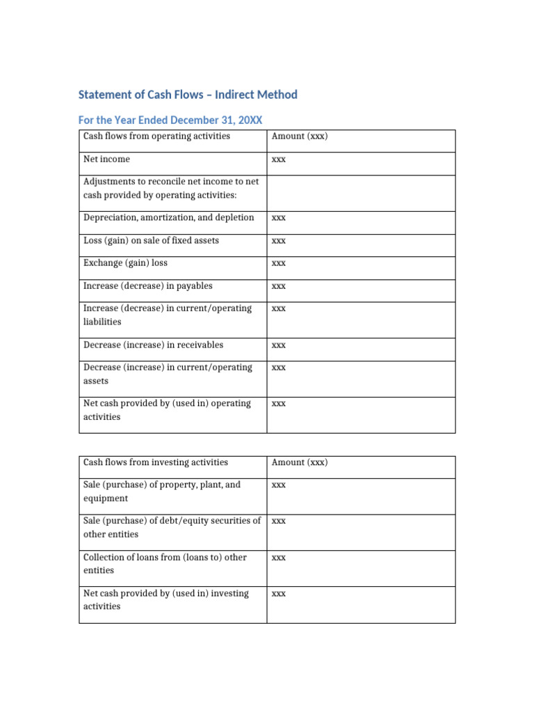 Comprehensive_Statement_of_Cash_Flows_Questions | PDF | Expense | Cash ...