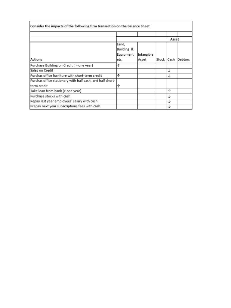 Preparing Multiple Statements | PDF