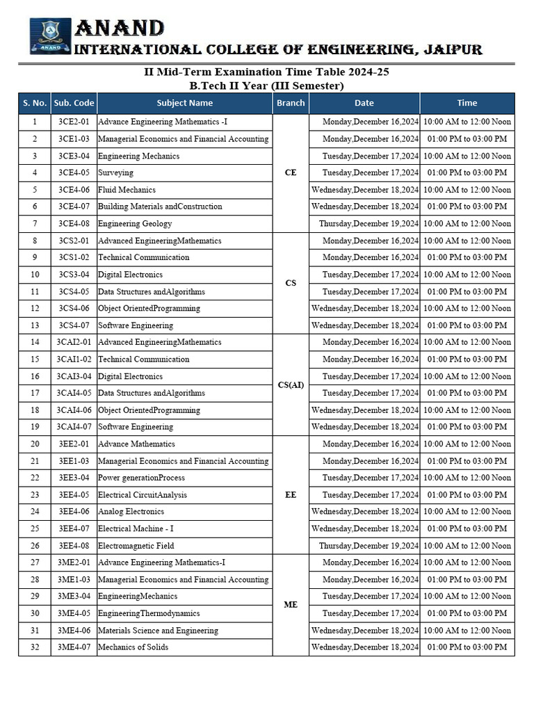 II Mid-Term Time Table of III Sem 2024-25 | PDF | Engineering | Applied ...