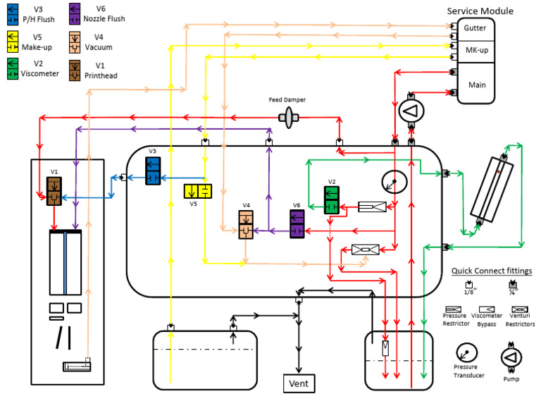 CI 5000 Service Module Overview | PDF