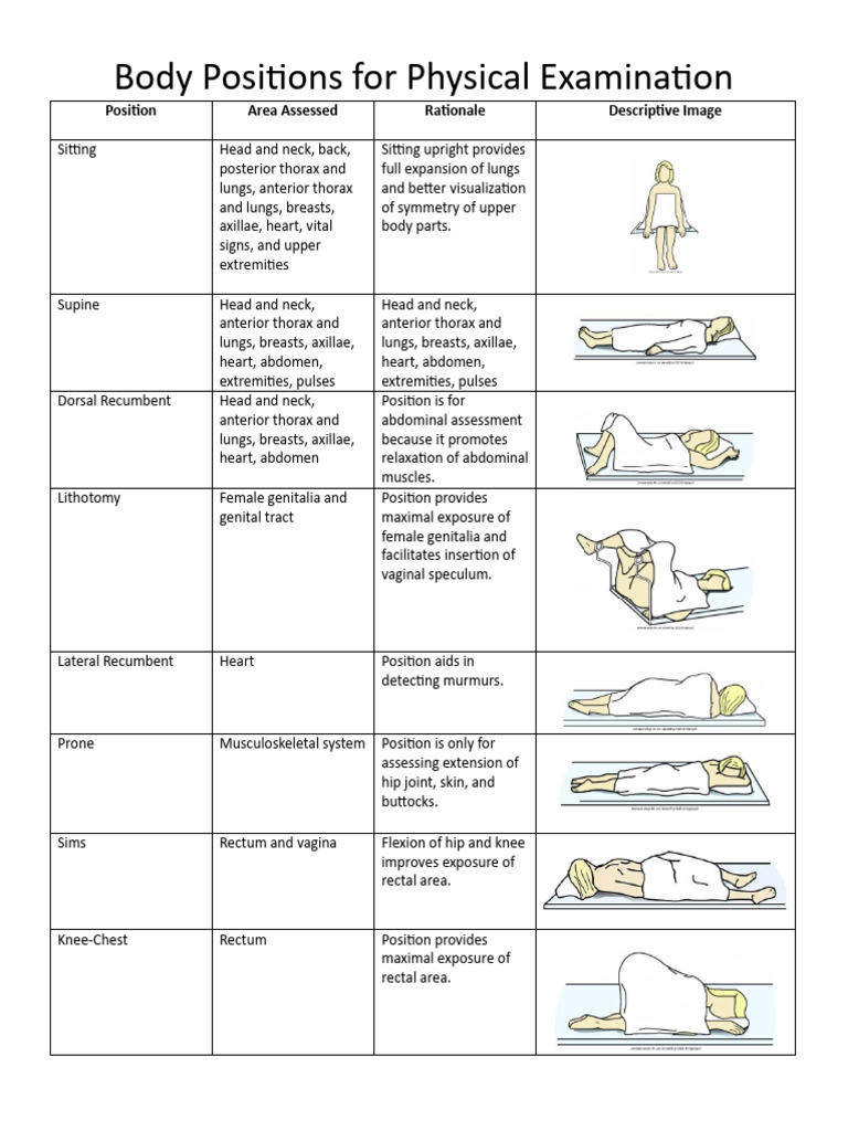 Body Positions For Physical Examination | PDF