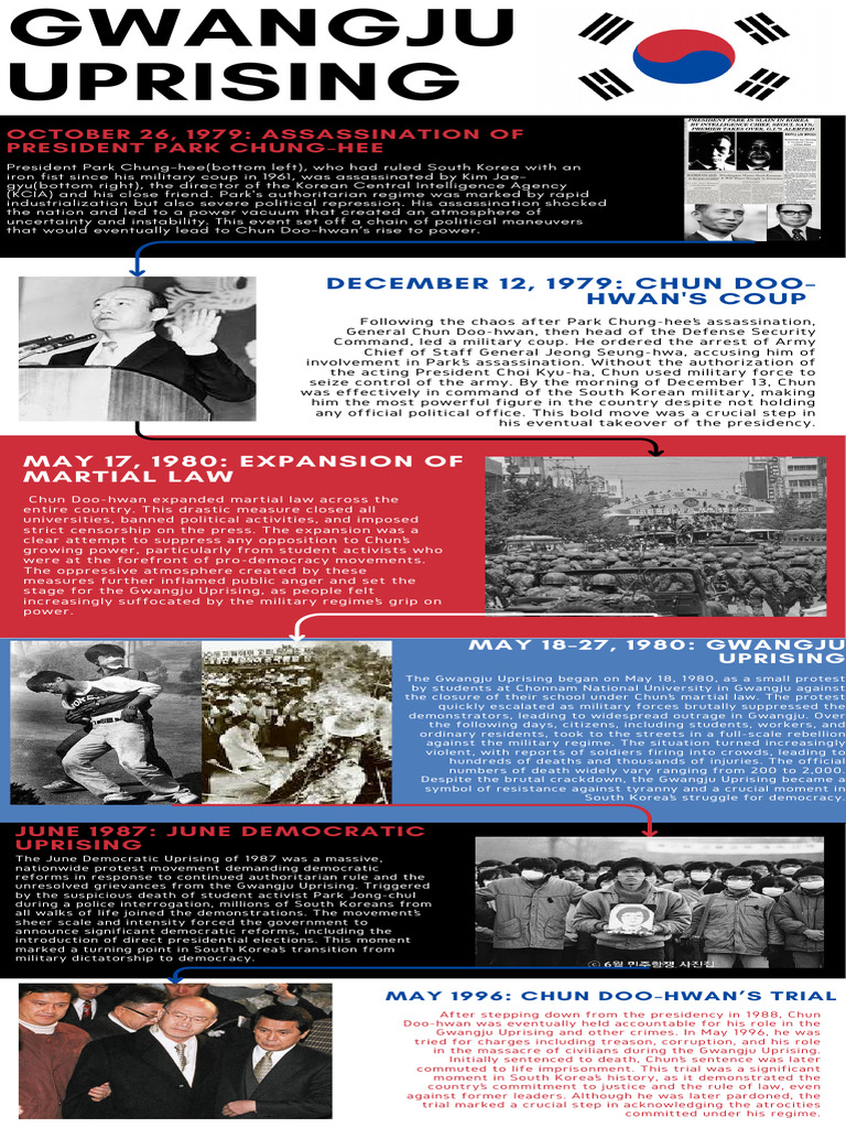 Gwangju Uprising Infographic | PDF | Government | Social Conflict