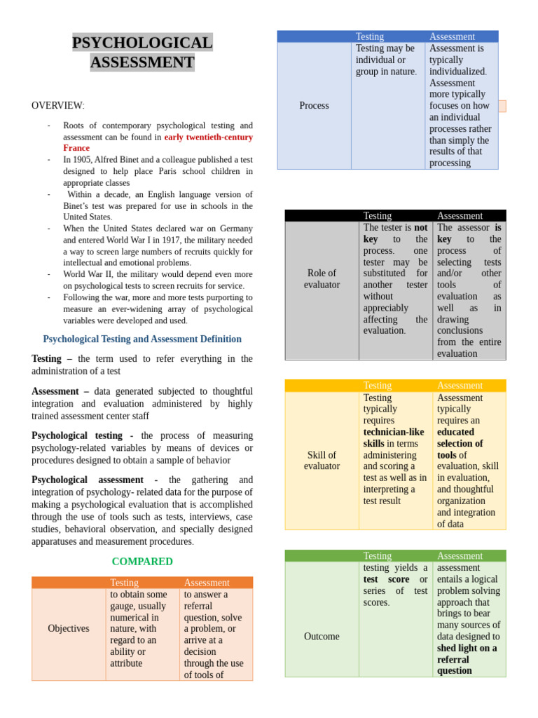 Psychological Assessment and Testing Guide | PDF | Level Of Measurement ...