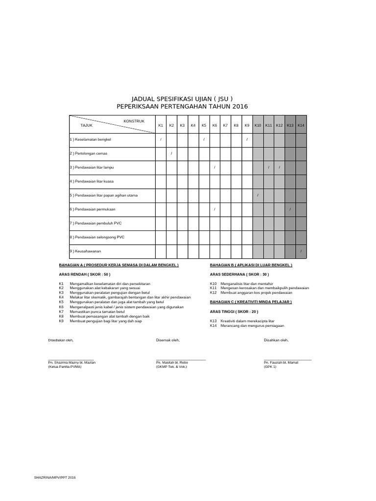 Jadual Spesifikasi Ujian (TRIAL MPV FORM 5) Ok | PDF