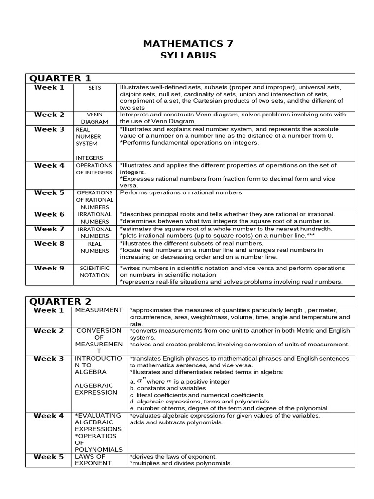 Math 7 Syllabus | PDF | Numbers | Equations