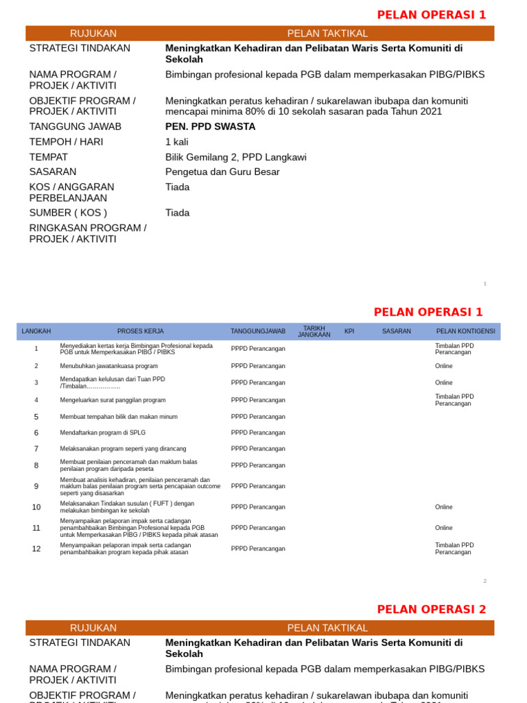 Pelan Operasi | PDF