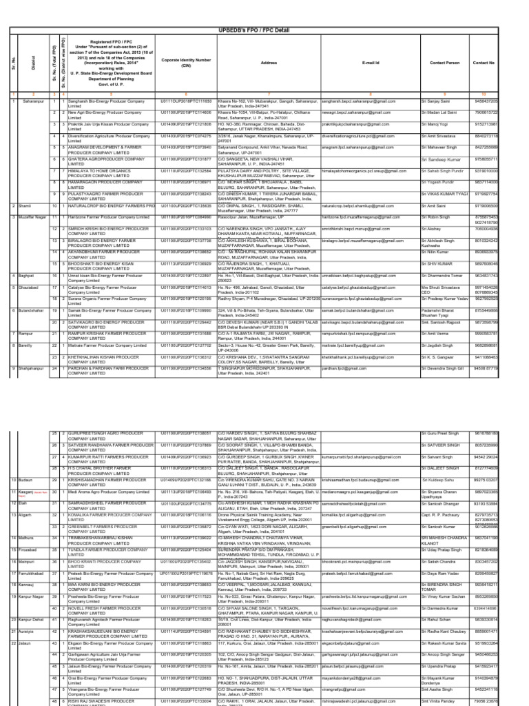 List of Fpo Fpc 181022 | PDF