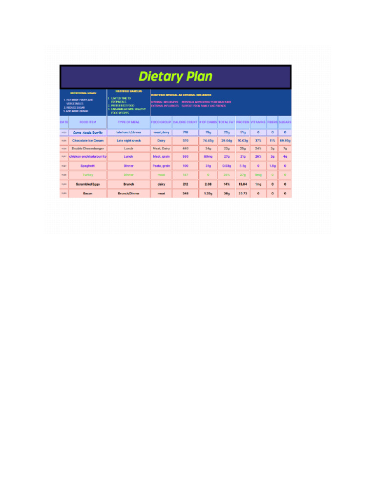 Dietary Plan | PDF