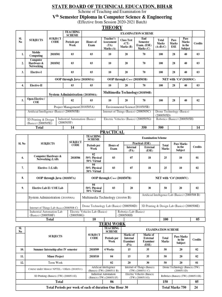 5th Sem Computer-Science-And-Engineering | PDF | Computer Network | Method (Computer Programming)