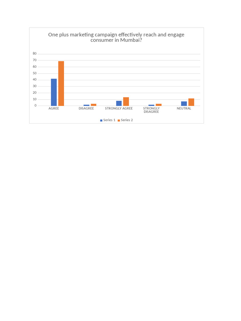 Graph 1st | PDF