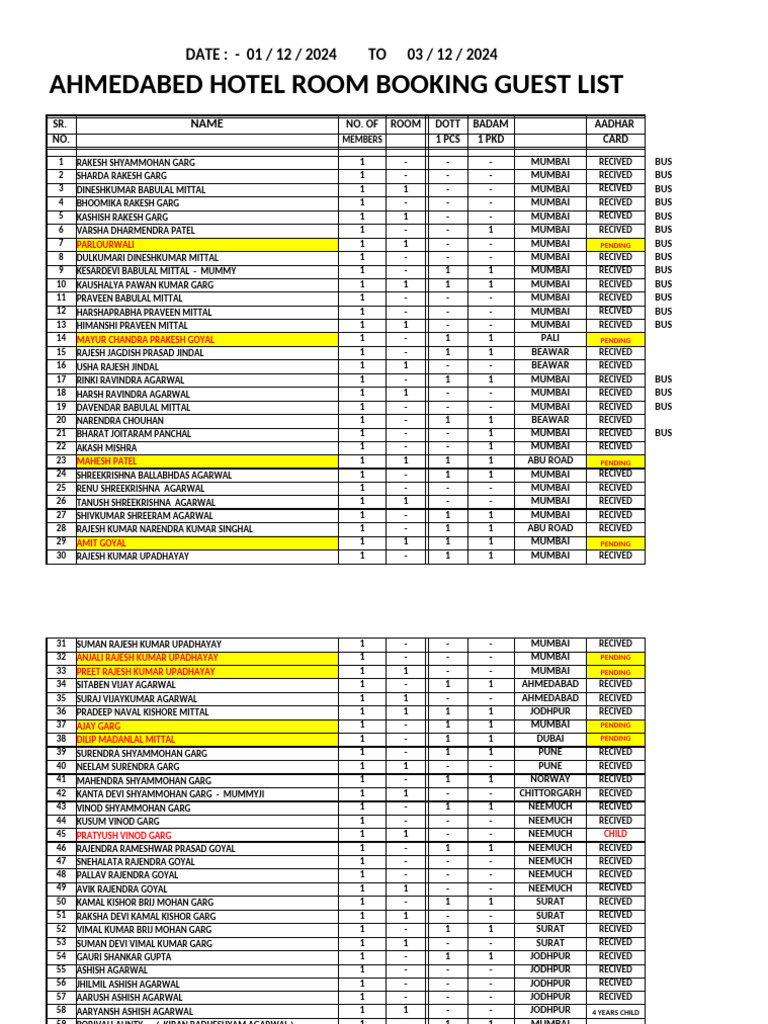 Ahmedabed Hotel Guest List - Final | PDF