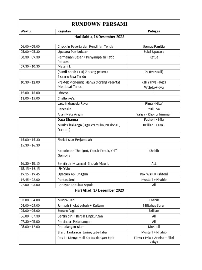 Rundown Persami | PDF