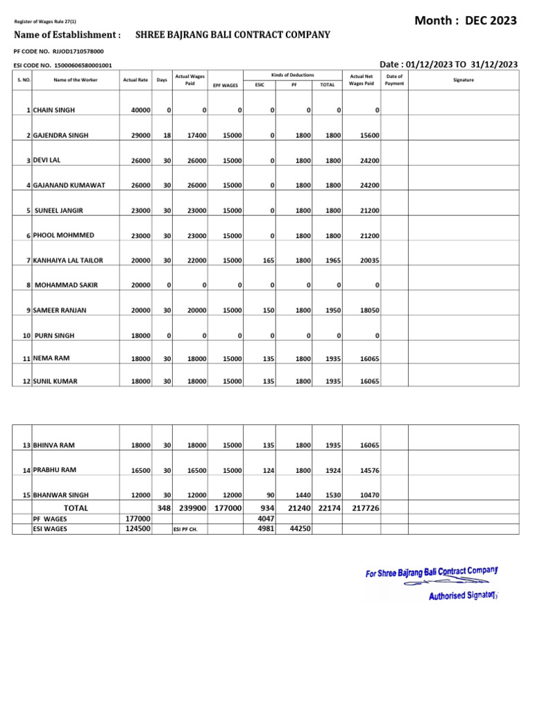 219 Insurance, Epf, Esic, Labour Reg. Eng. Cer. Letter | PDF ...