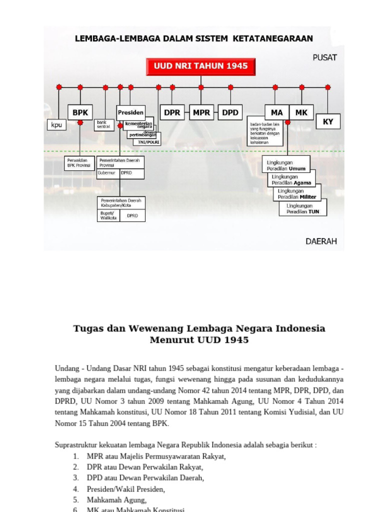 Tugas dan Wewenang Lembaga Negara RI | PDF