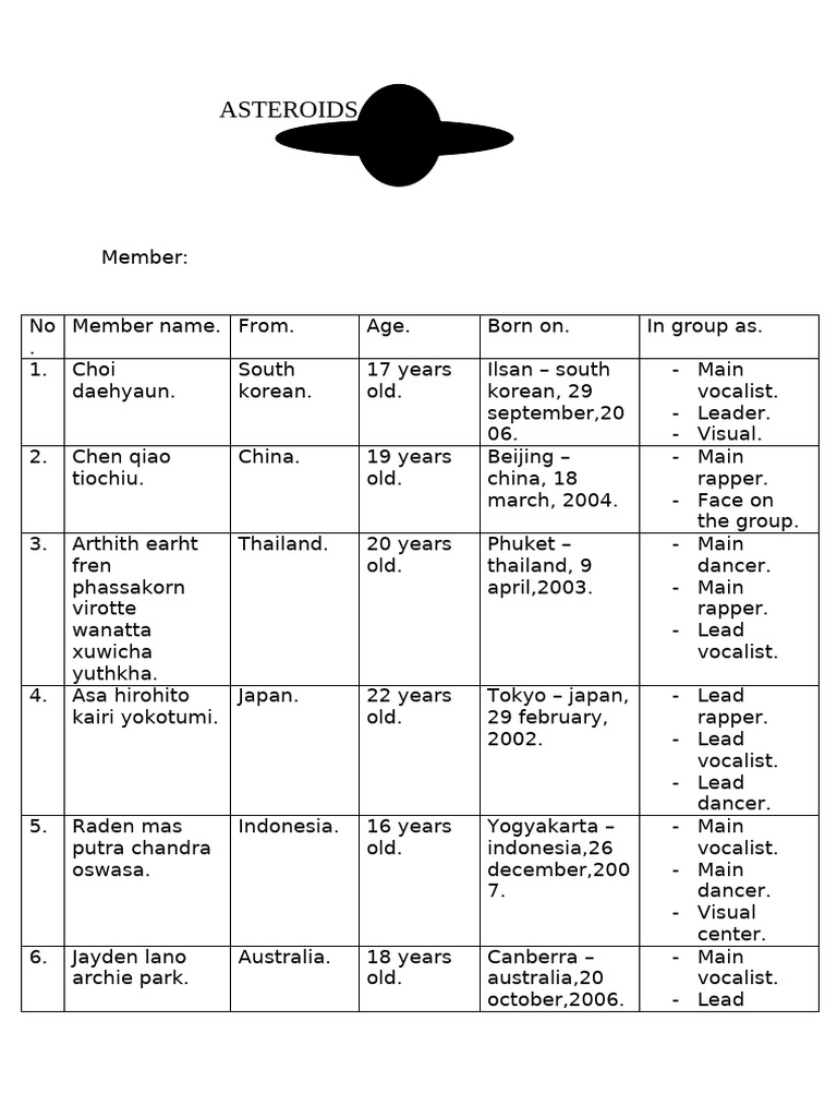 Meet the Asteroids Members | PDF