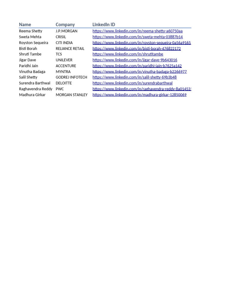 Anushka's HR Task | PDF