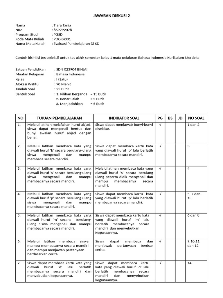 PDGK4301 Contoh Kisi-Kisi | PDF