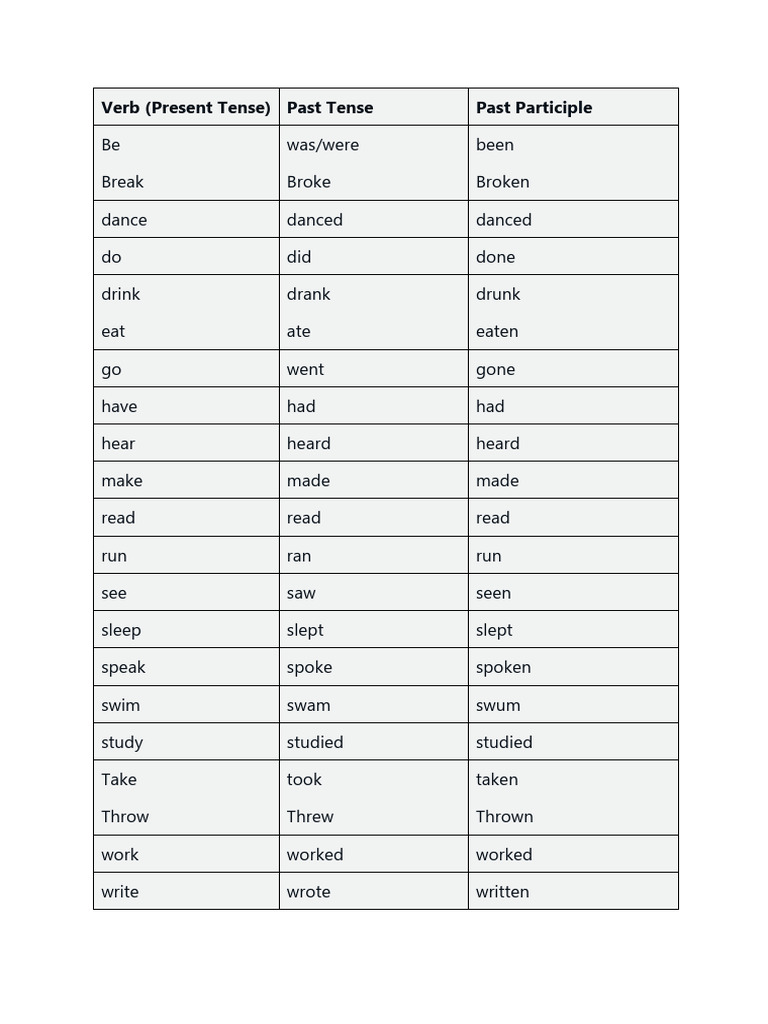 Passive Voice | PDF | Grammatical Tense | Grammar