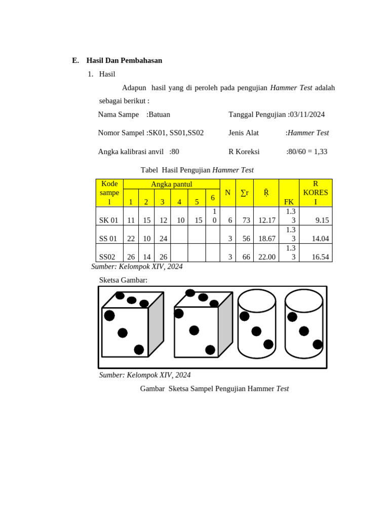 Hasil Dan Pembahasan HUMMERT FEBY | PDF
