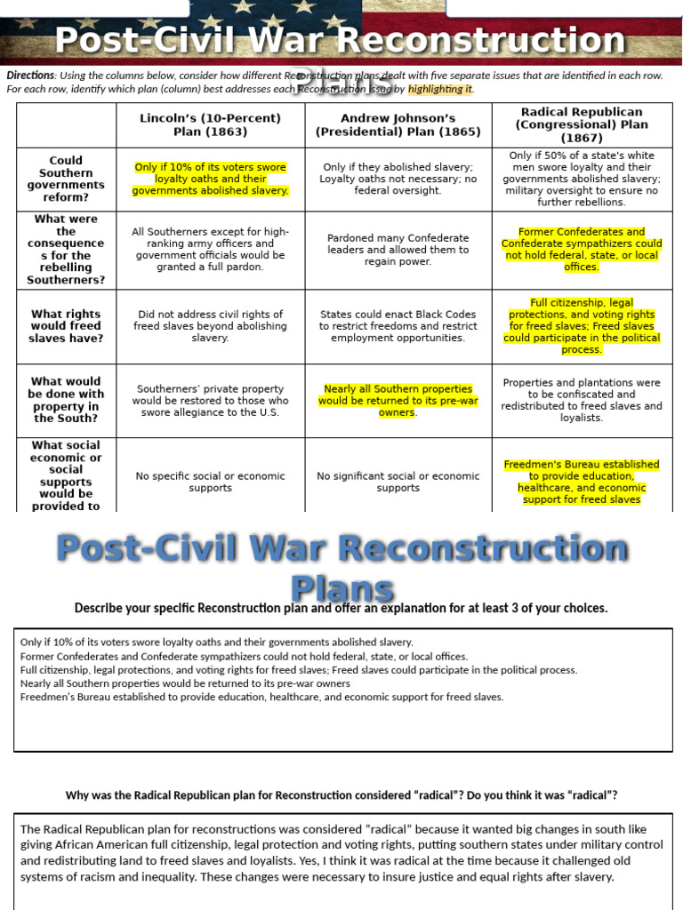 Analyzing Post-Civil War Reconstruction Plans | PDF | Reconstruction ...