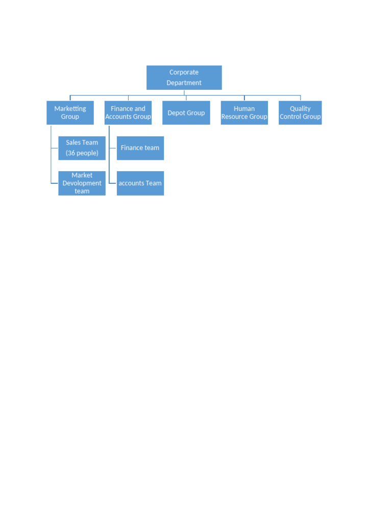 Chart MGT | PDF