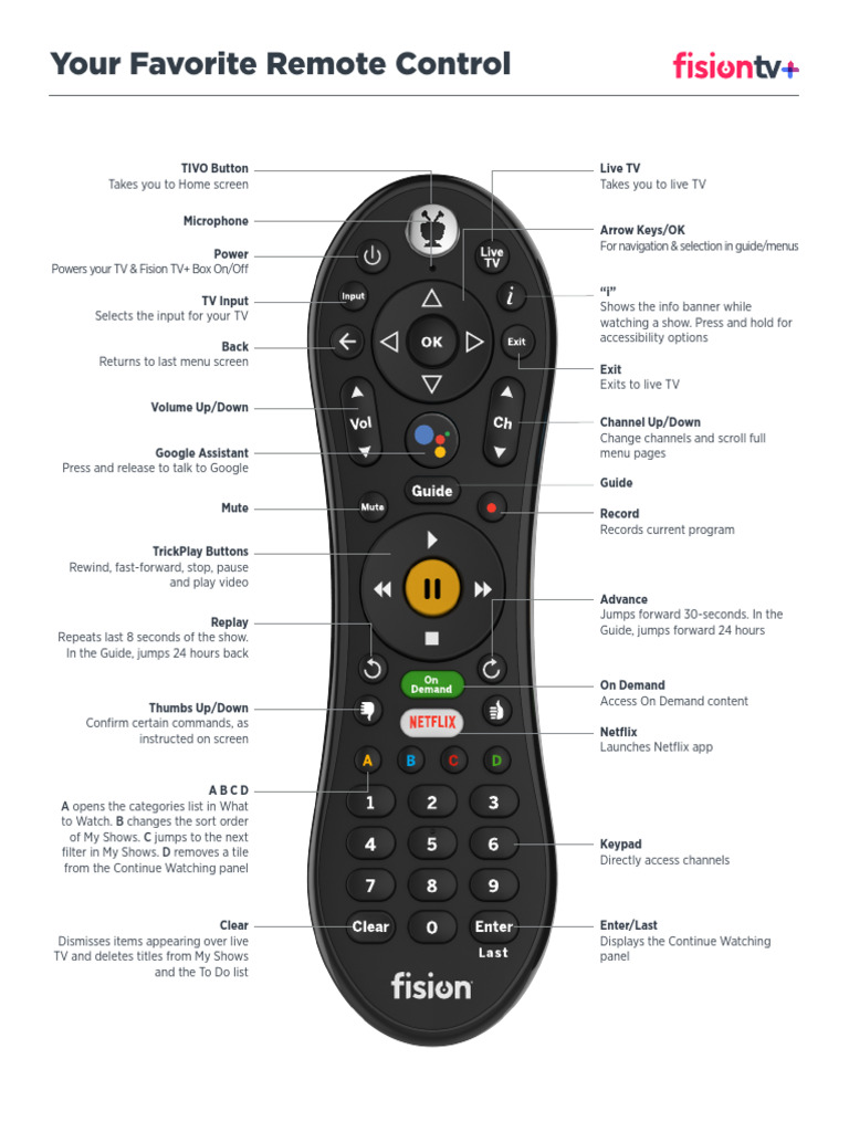 Fision TV+ Remote Overview (101421) | PDF | Menu (Computing) | Video On ...