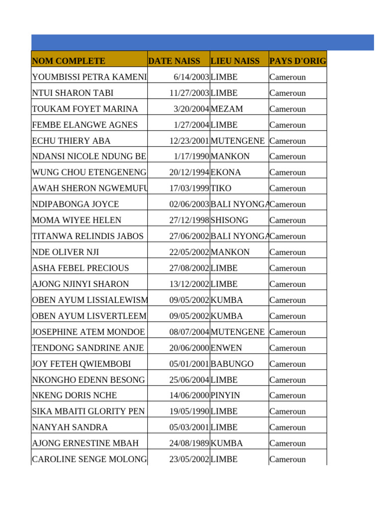 Template HND LEVEL 2 110438 | PDF