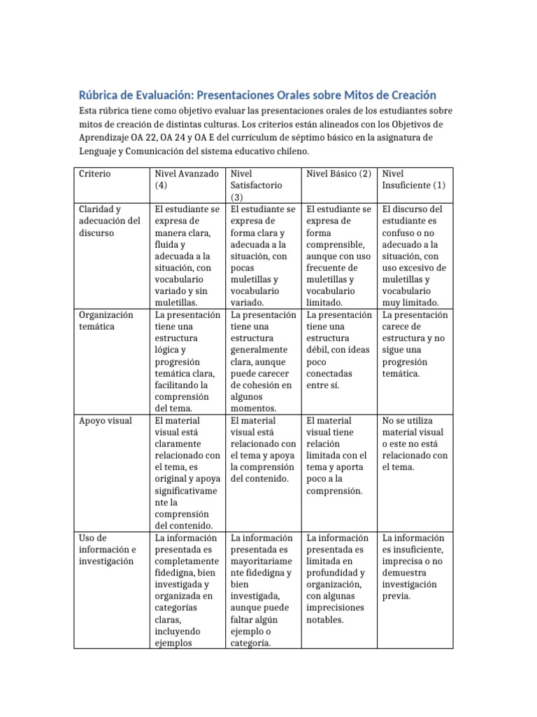 Rubrica Presentaciones Orales | PDF | Discurso | Aprendizaje