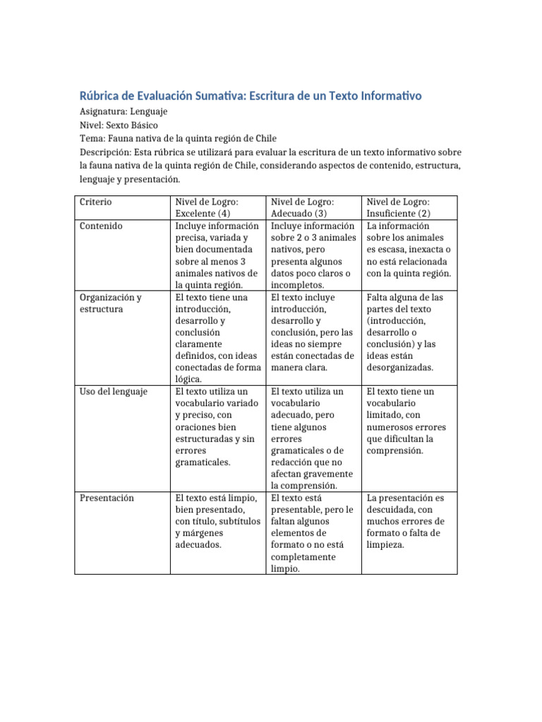Rubrica_Texto_Informativo | PDF | Comunicación humana | Lingüística