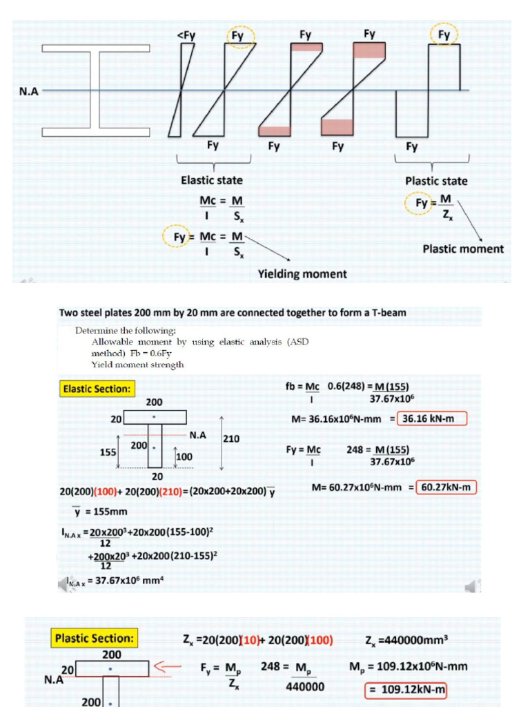 Steel Design Notes | PDF
