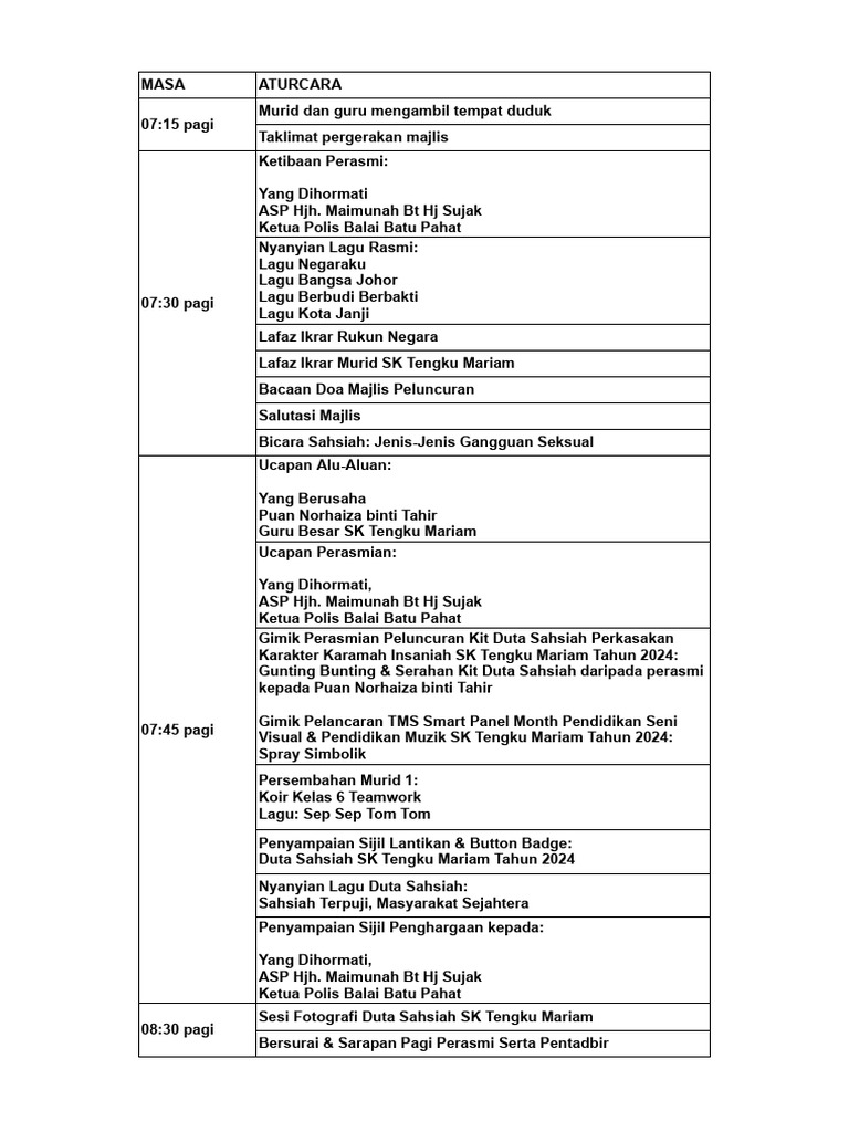 Aturcara Majlis Peluncuran Kit Duta Sahsiah | PDF