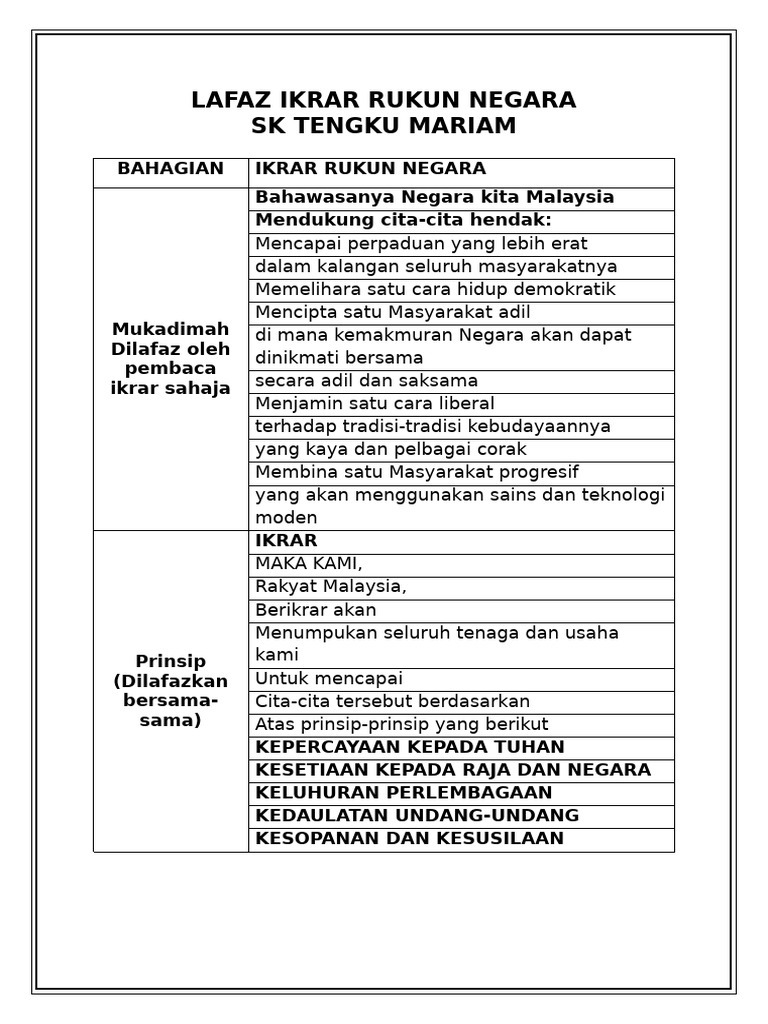 LAFAZ IKRAR RUKUN NEGARA | PDF