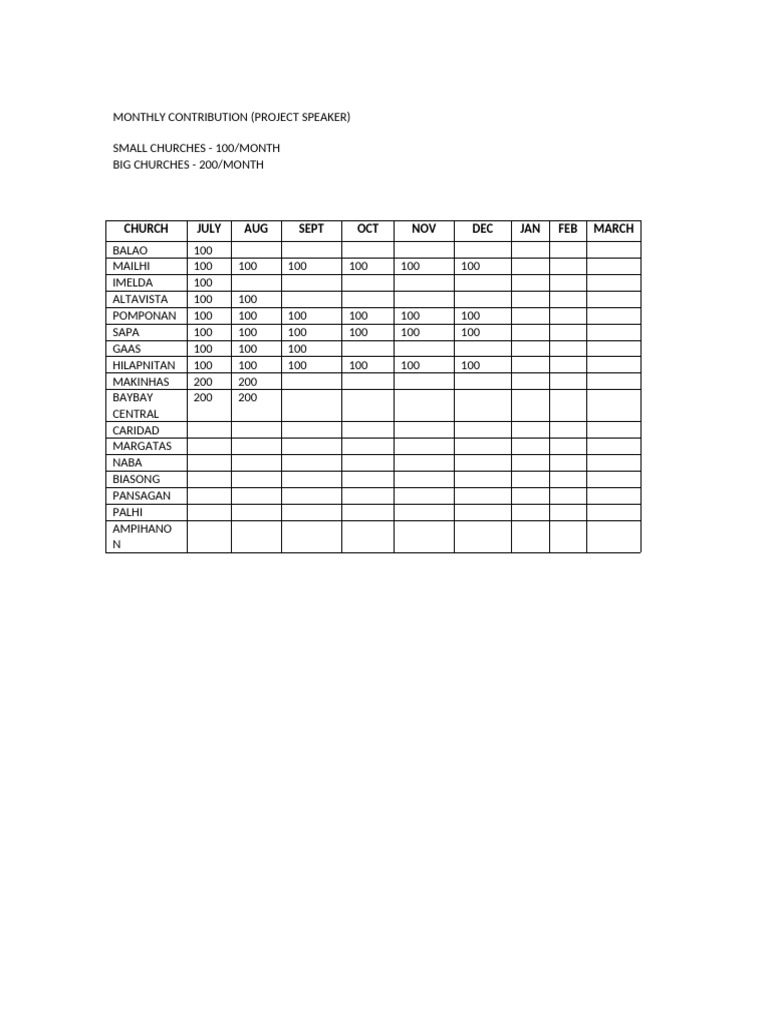 Project Contribution | PDF