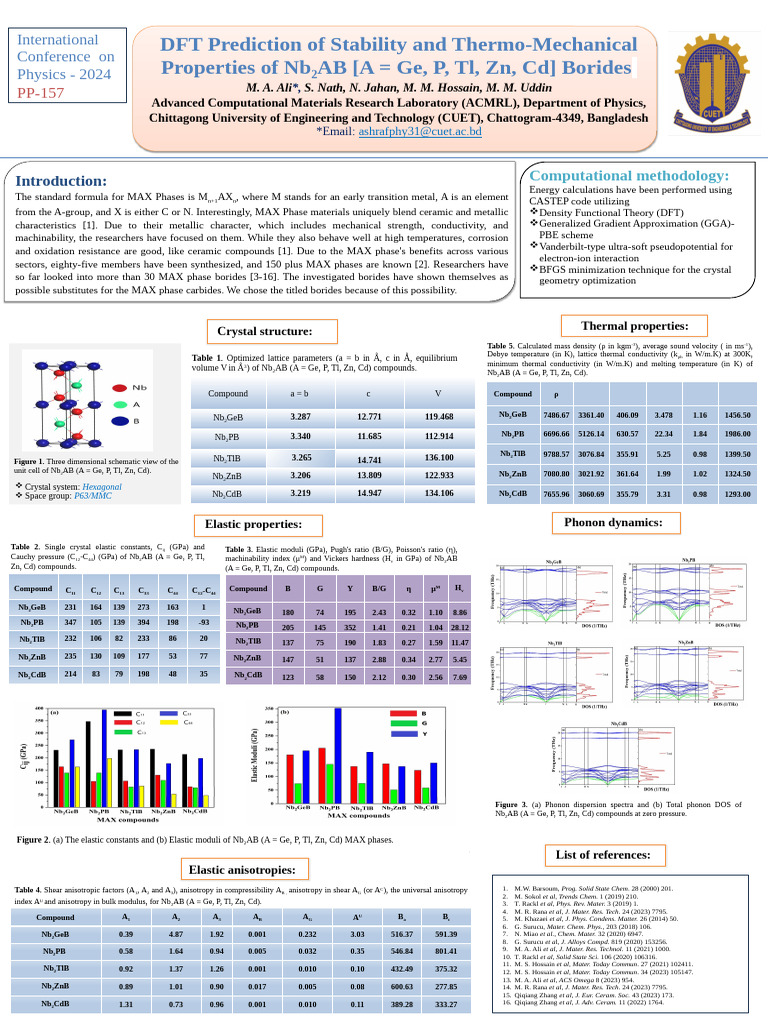 Poster For BPS Conference - Corrected | PDF | Density Functional Theory ...