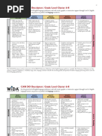 WIDA Model Writing Rubric Overview | PDF | Vocabulary | Linguistics