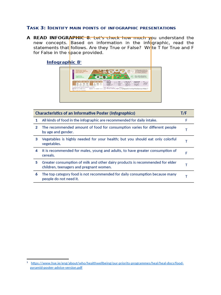 M5 LA4 Task 3 | PDF | Healthy Diet | Infographics