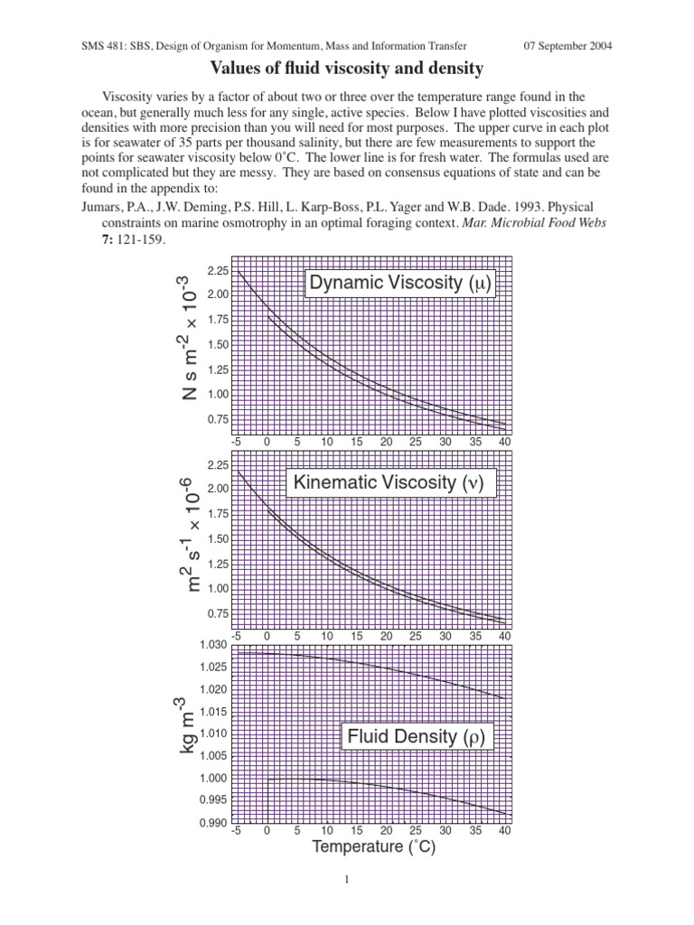 Seawater Viscosity | PDF | Viscosity | Seawater