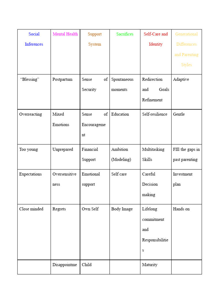 Holistic Analysis | PDF | Psychology | Human Development