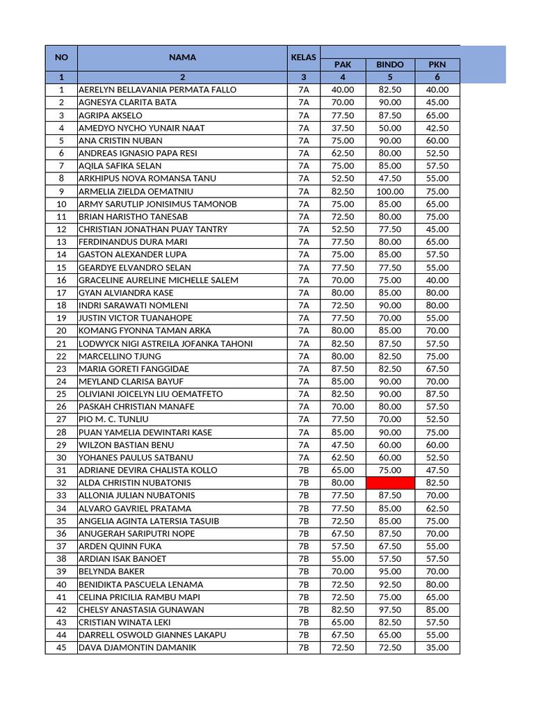 Daftar Nilai Psas 2024 | PDF