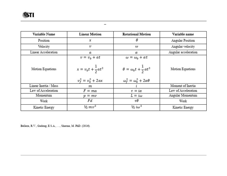 08 Handout 2 | PDF | Momentum | Velocity