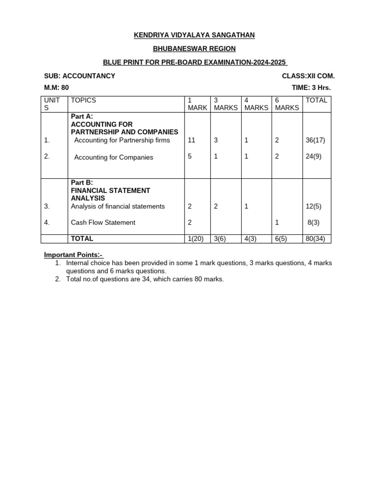 BP XII Accountancy 2024-25 | PDF