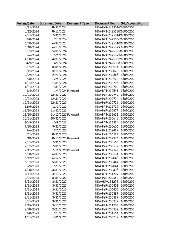 General Ledger Entries Overview | PDF | Public Finance | Government ...